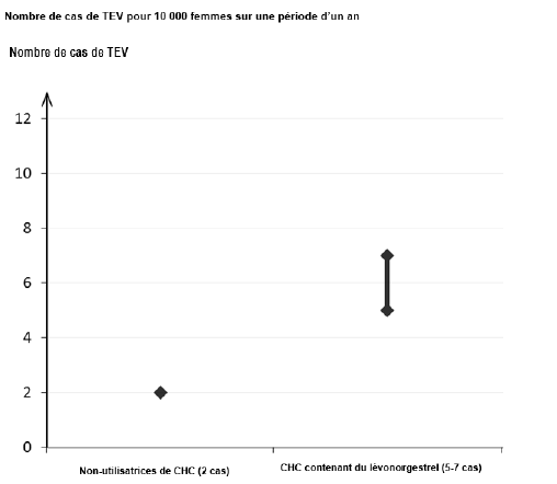 ADEPAL | Posologie, effets secondaires